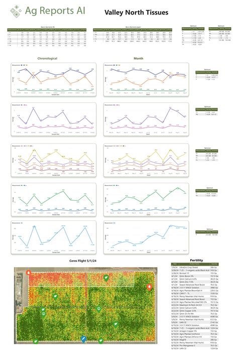 How It Works Ag Reports Ai