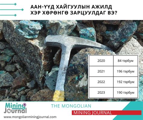 The Mongolian Mining Journal Ашигт малтмал газрын тосны газрын Ашигт малтмалын хайгуулын