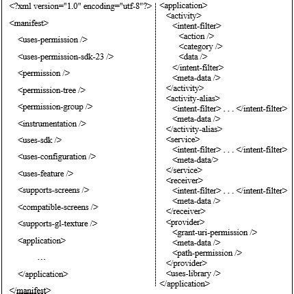 Manifest File Structure Download Scientific Diagram