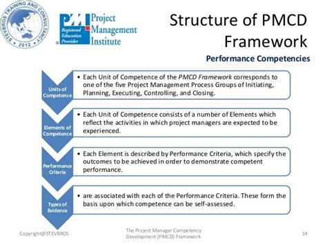 Pmcd Framework Download Free