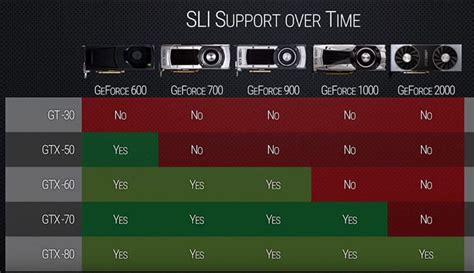 What Is Sli Is It Worth It 2025 Answer Gamingscan