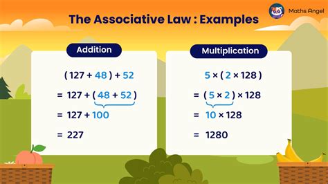 Commutative Property And Associative Property Definition Formula Examples