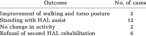 Outcomes Of Hybrid Assistive Limb Hal Train Ing In Stroke Patients Download Scientific Diagram