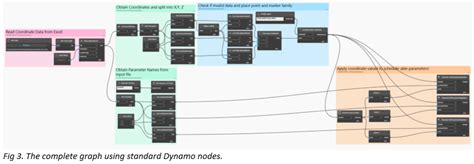 Revit Positioning Marker Posts In Revit Arkance Uk Community