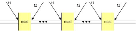 GitHub Exaids66 VFS Study Notes Experimental Study Notes On Linux File System