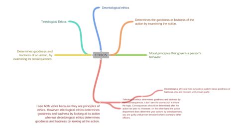 Ethics Coggle Diagram Ethics Coggle Diagram