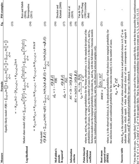 Model Performance Measures For Probit With Sample Selection Models Download Scientific Diagram