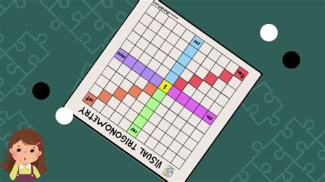 kiran ananthpur bacche on linkedin revolutionary visual trigonometry