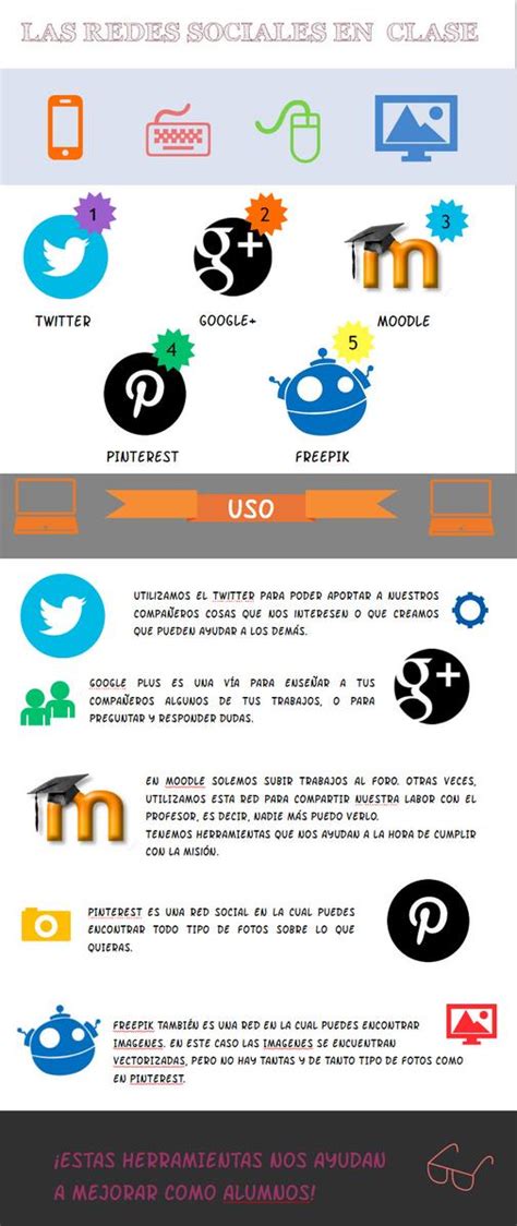 Redes Sociales En El Aula Infografia Infographic Education