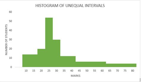 Histogram Meaning Example Types And Steps To Draw Geeksforgeeks
