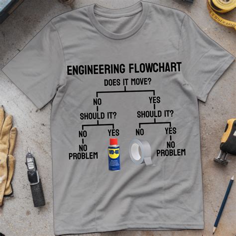 Engineering Flowchart Somy Creative Design