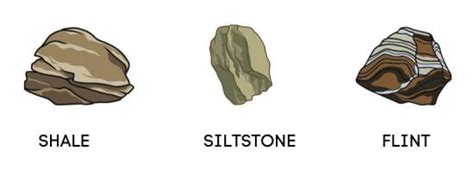 How To Draw Different Types Of Rocks
