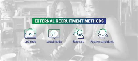 Internal Vs External Recruitment Pros And Cons Of Each Method