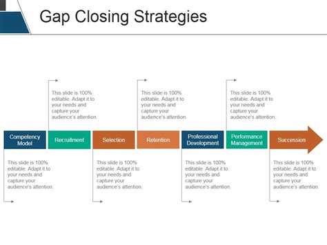 Gap Closing Strategies Ppt Powerpoint Presentation Pictures Guidelines