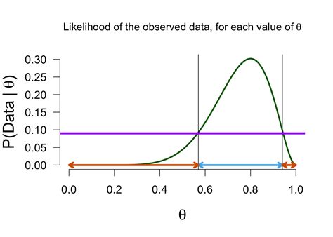 a brief introduction to bayesian inference 3 how do models estimate