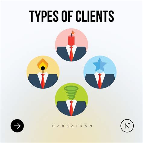 Client Types Brand Strategy Marketing Tips Clients