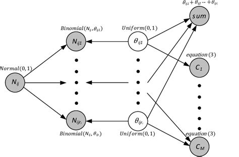 Graphical Model Representation Of Mpl C With M Constraints For The
