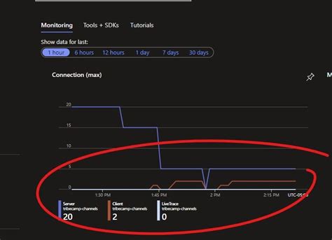 Patrice Cledo Linkedin‘de Communitybuilders Community Tribecamp