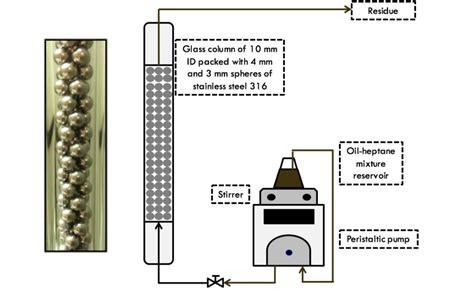 Pdf Schematics Of Asphaltene Deposition Apparatus