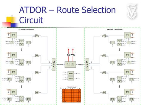 Ppt A Cost Effective Centralized Adaptive Routing For Networks On Chip Powerpoint Presentation