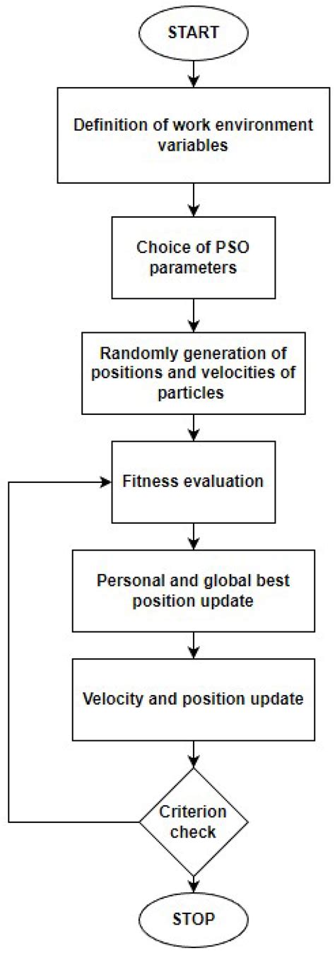 Path Planning Optimization Of The Load Transport Process Using