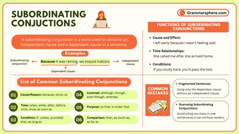 Correlative Conjunctions Rules Examples And Usage Explained