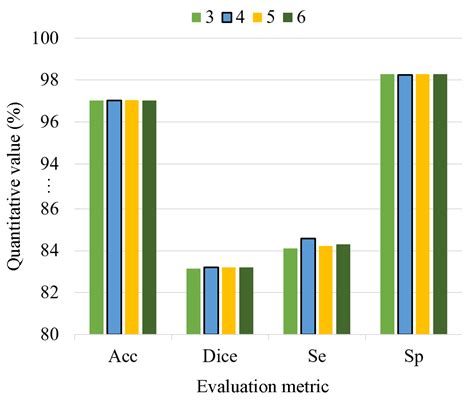exploiting cross scale attention transformer and progressive edge