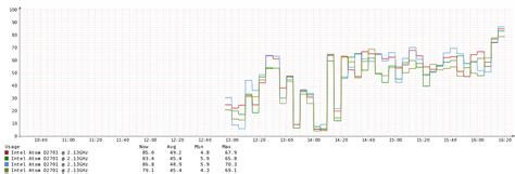 High Smbd Cpu Usage Netgear Communities