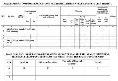 Hướng Dẫn Rà Soát Chênh Lệch Lao động Với Cơ Quan Thuế Năm 2022 [891] Tin Bảo Hiểm Xã Hội