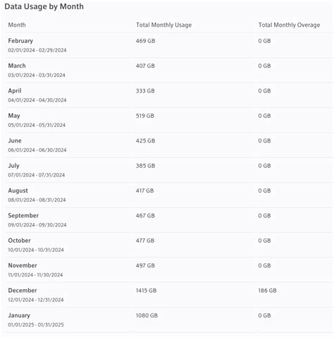 ‎sudden Spike In Data Usage Xfinity Community Forum