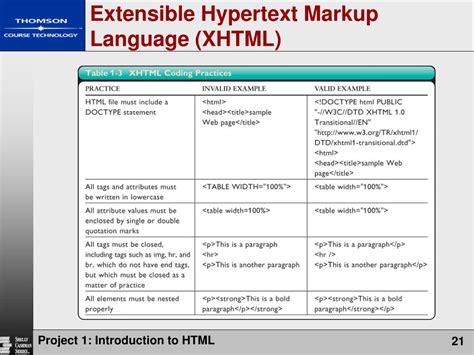 Ppt Project 1 Powerpoint Presentation Free Download Id653978