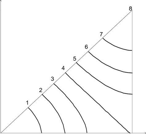Eigenvalues of the finite difference Laplacian ψ on the C grid in Download Scientific