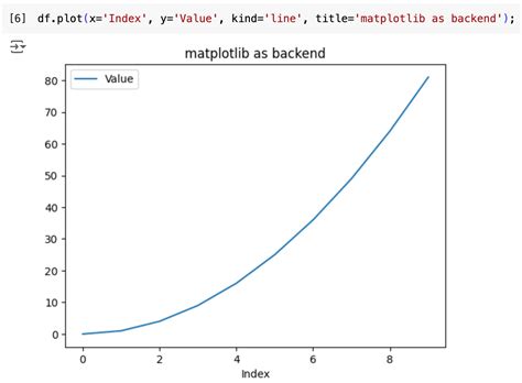 Four Visualisation Libraries That Seamlessly Integrate With Pandas