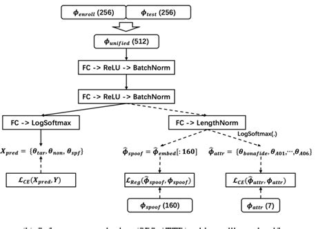 Figure 5 From Generalizing Speaker Verification For Spoof Awareness In