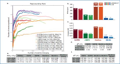 Outlier Detection For Improved Differential Splicing Quantification From Rna Seq Experiments