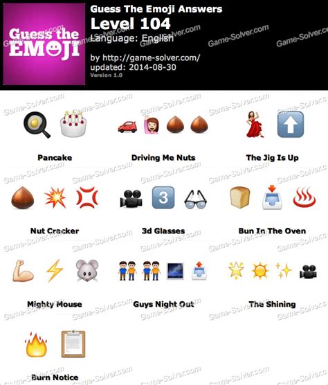 LINK Guess The Emoji Level Answers Ans Guess The Emoji Level Answers