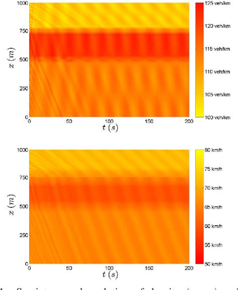 Figure 1 From Consensus Based Dynamic Boundary Observer Design For Freeway Traffic Networks
