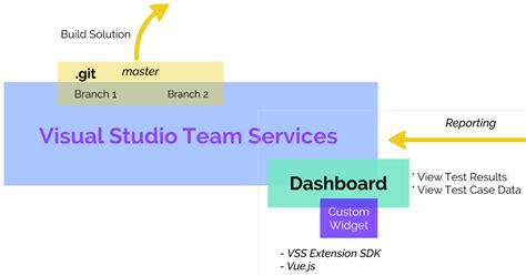 Vsts Devopssolutionarchitecturemd At Master · Davoodharunvsts Devops