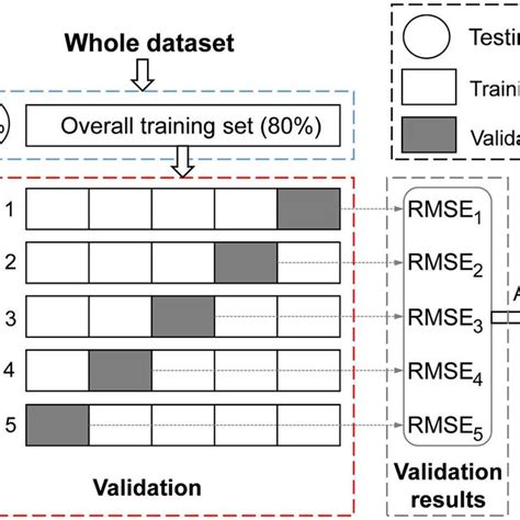 Importance Scores Of Predictor Variables For The Three Xgboost Models