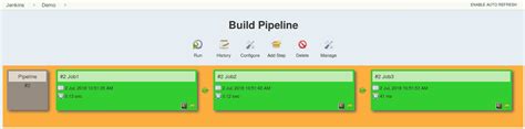Jenkins Architecture And Pipeline Syncit Group Blog