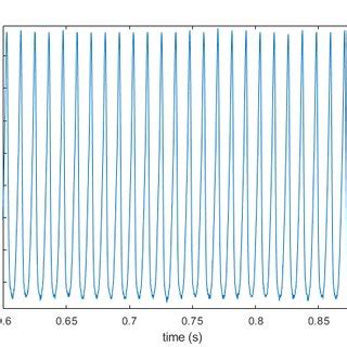 The Self Tuning Experimental Setup Is Shown A An FPGA Red Pitaya Download Scientific The Self Tuning Experimental Setup Is Shown A An FPGA Red Pitaya Download Scientific