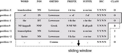 Feature Extraction Example Feature Extraction Is Shown Using The Download Scientific Diagram