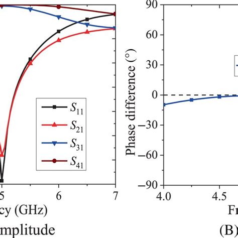 Aperture Configuration Of Amplitude‐comparison Monopulse Radar Antenna