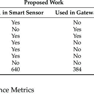 Two Way Authentication Scheme Using Payload Encryption Download Scientific Diagram