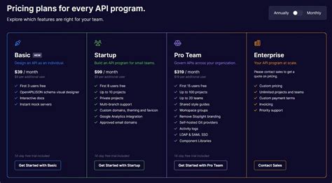 8 Best Open Source And Paid Openapi Docs Generators