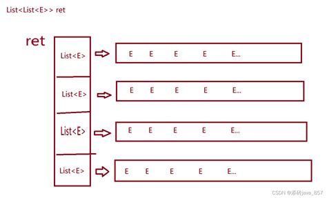 arraylist——简单洗牌算法 列表 洗牌操作 csdn博客