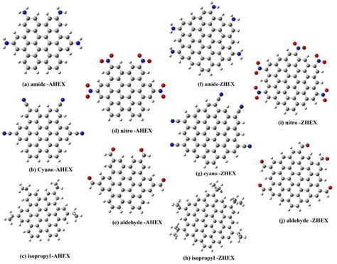 A E The Optimized Structures Of Chemically Functionalized Ahex With