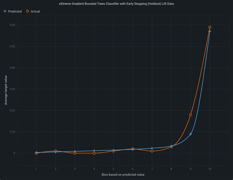 Sap And Datarobot Elevating Bill Processing With Anomaly Detection And