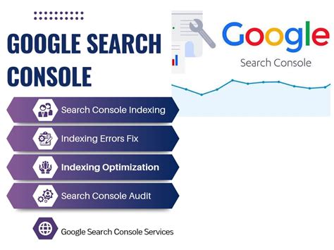 Fix Indexing Issue Google Indexing Set Up Search Console Indexing Errors Upwork
