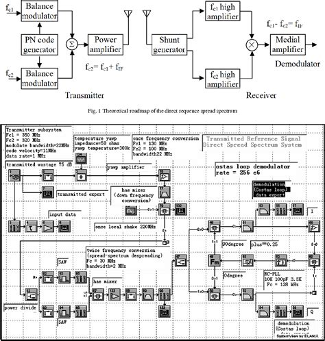 Figure 1 From The Simulation Of Direct Spread Spectrum System Based On